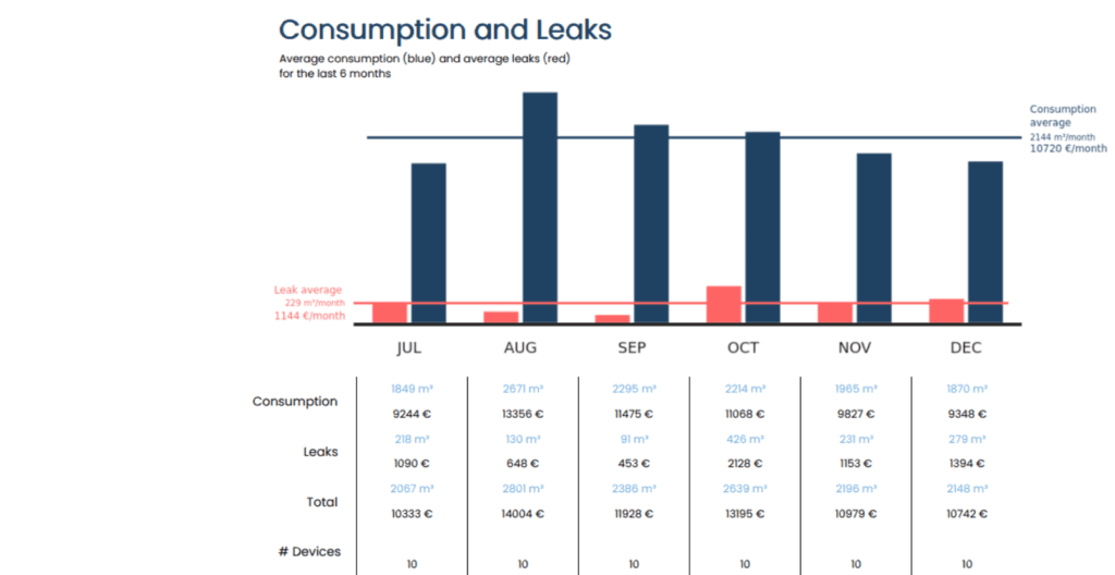 Introducing Shayp's newest Functionality: Personalised Monthly Reports ...